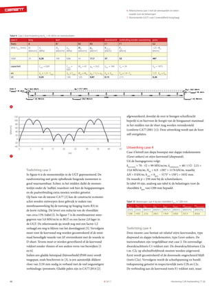 Cement 2017/4: Herziening CUR- Aanbeveling 77 - Rekenvoorbeelden | PDF