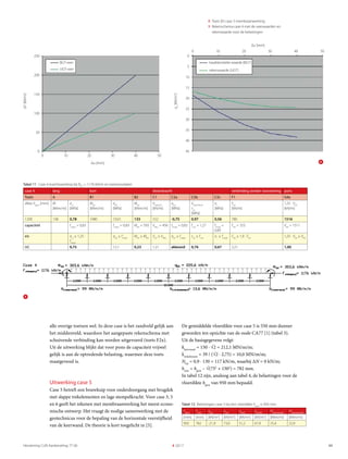 Cement 2017/4: Herziening CUR- Aanbeveling 77 - Rekenvoorbeelden | PDF