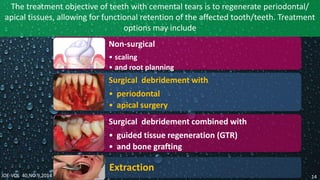 Treatment outcome of the Teeth with Cemental Tears -DR.ANUBHUTI | PPTX
