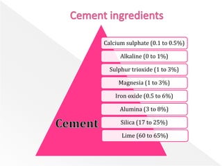Cement and cement grades | PPTX