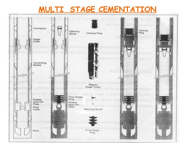 Cementation