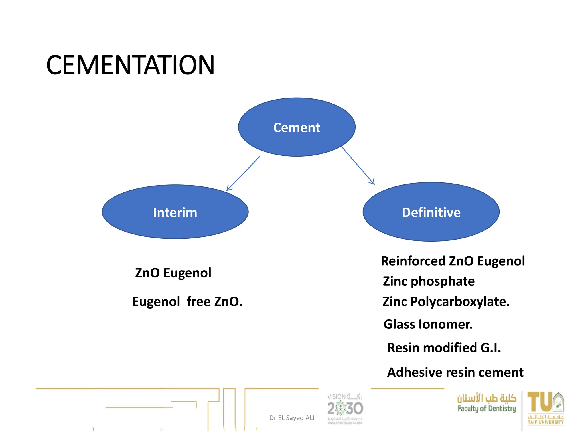 Luting agent and cementation processTaif.pdf