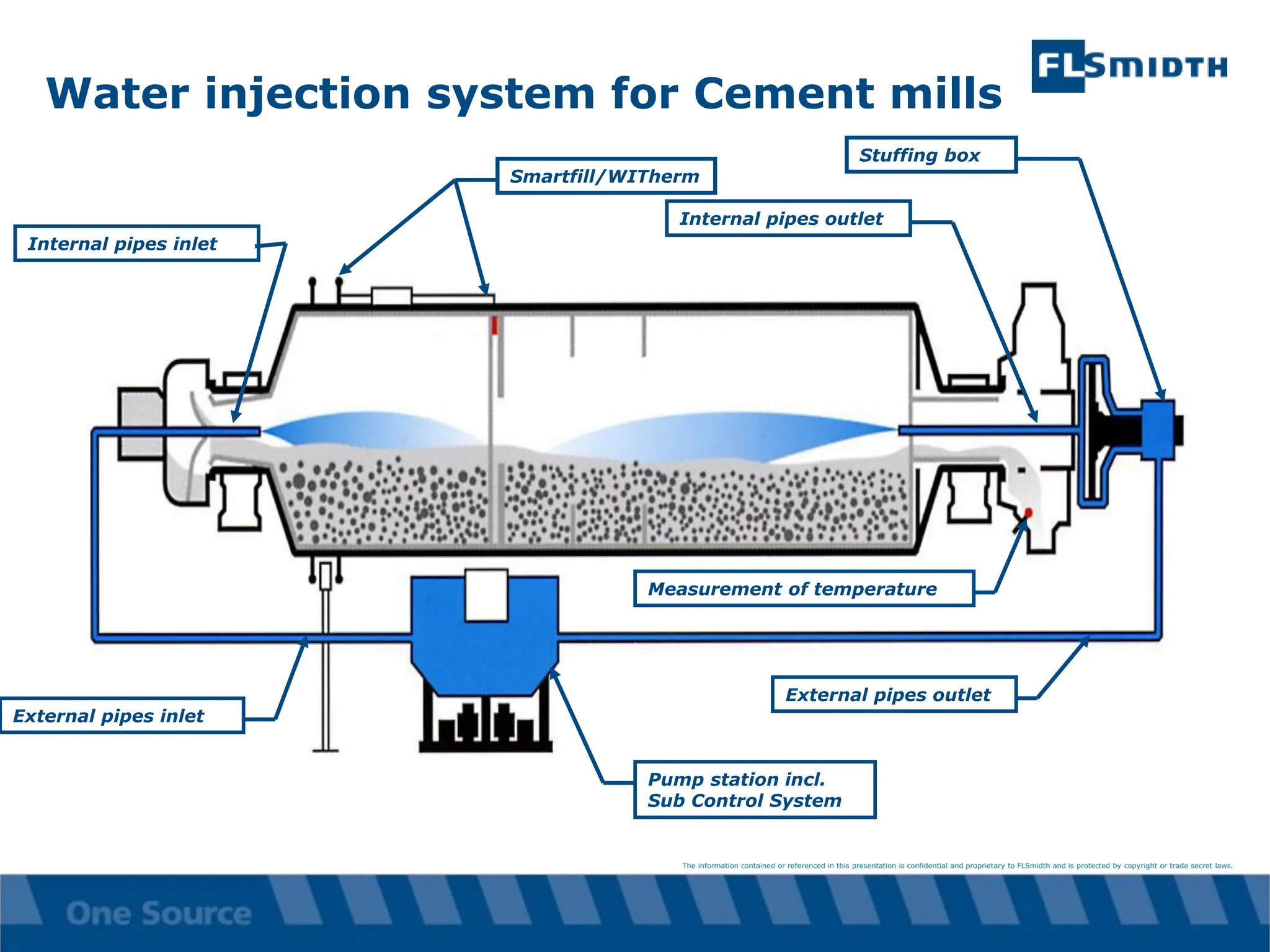 Cement ball mill over view operational function and features.pdf