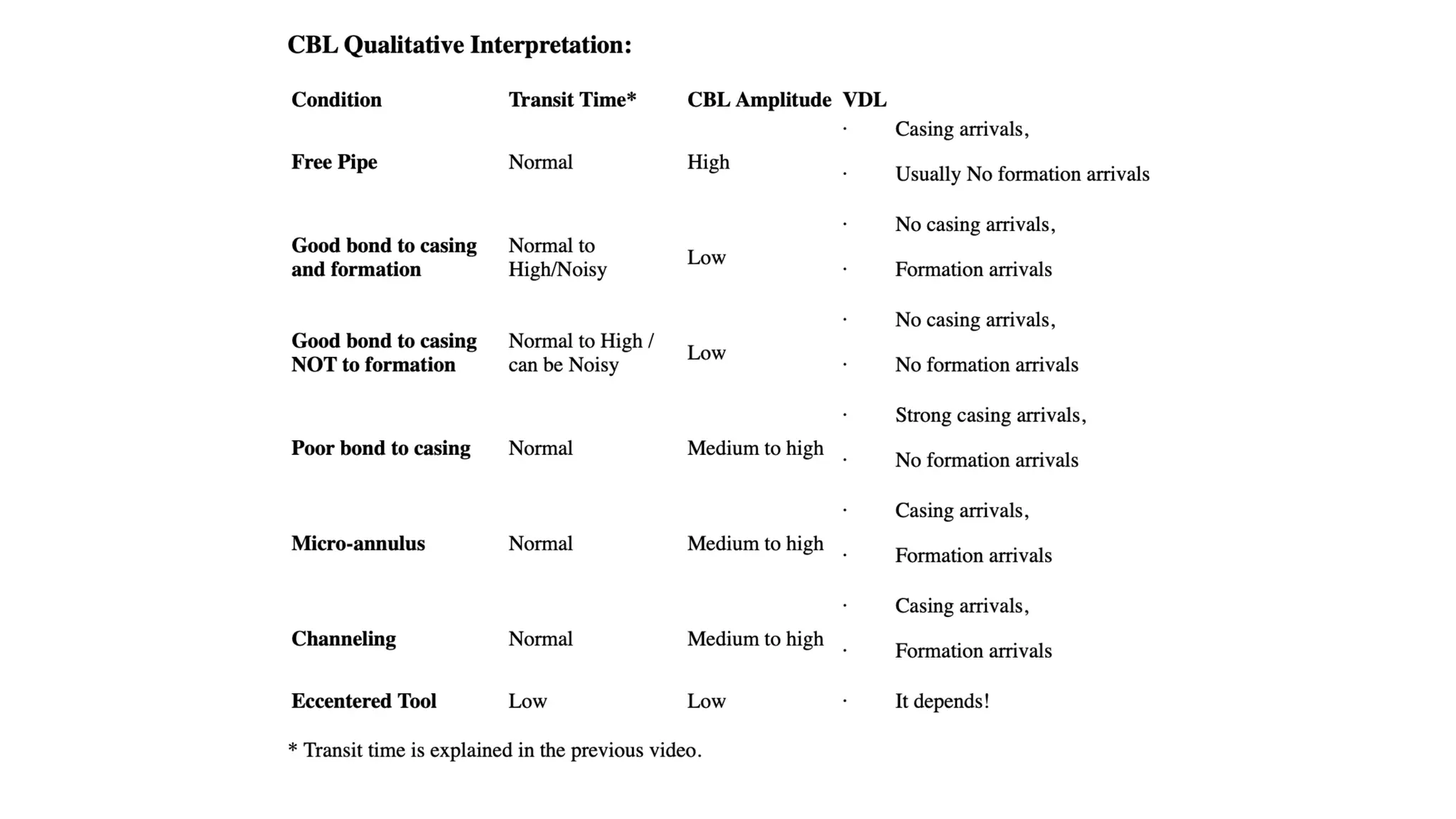 Cement Bond (CBL) & variabile desnity (VDL) Logs.pdf