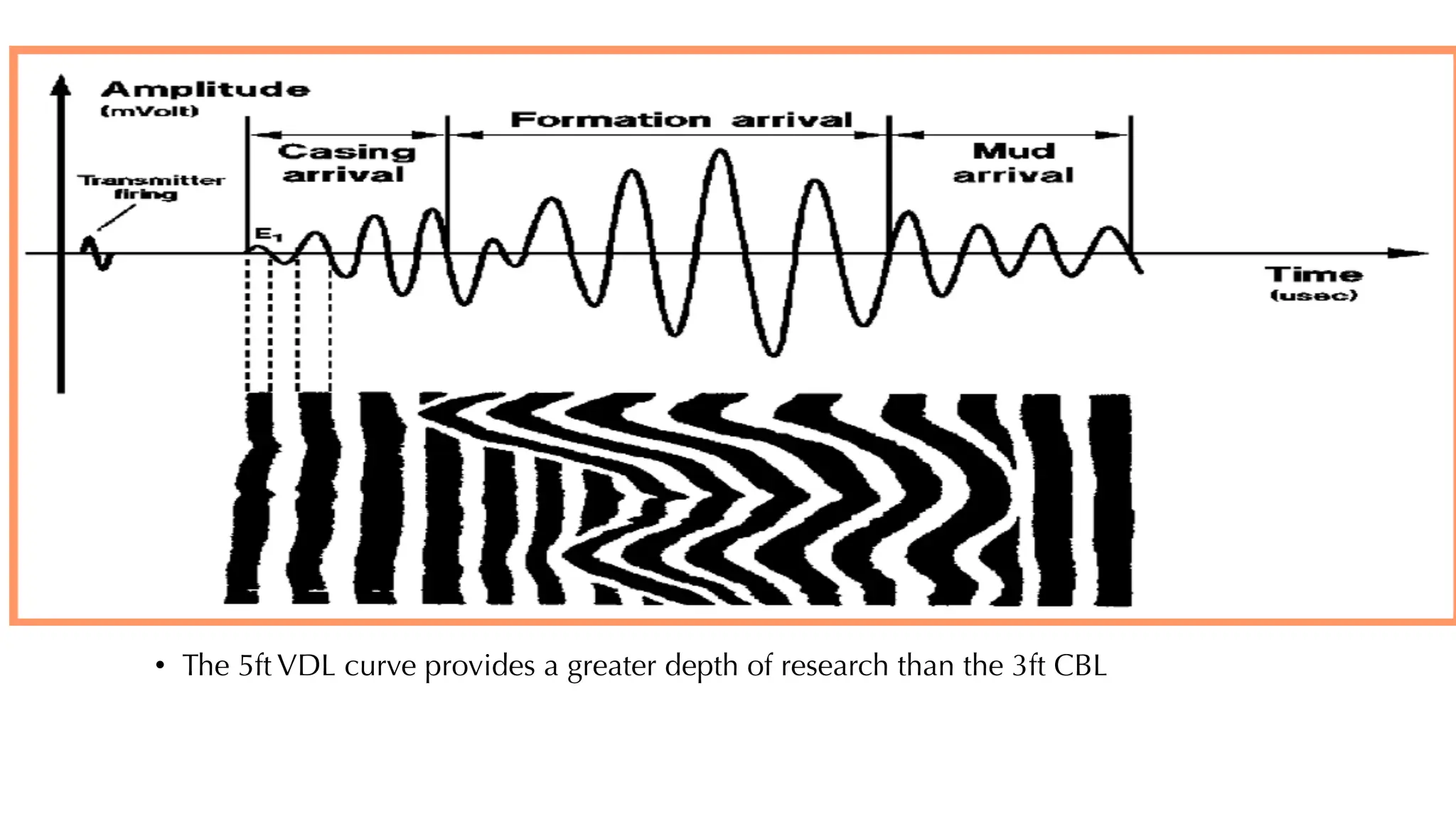 Cement Bond Cbl And Variabile Desnity Vdl Logs Pdf