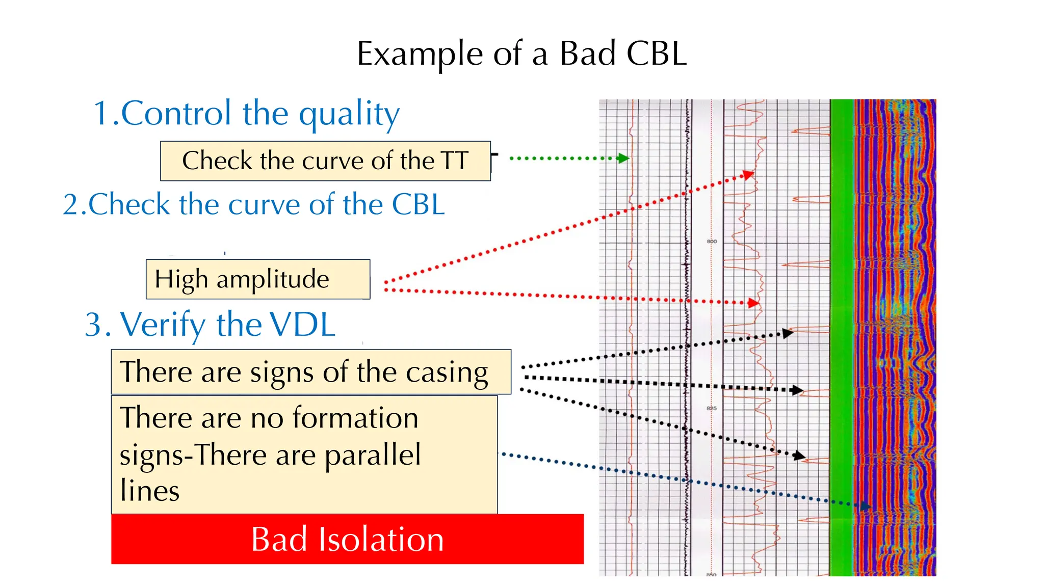 Cement Bond Cbl And Variabile Desnity Vdl Logs Pdf