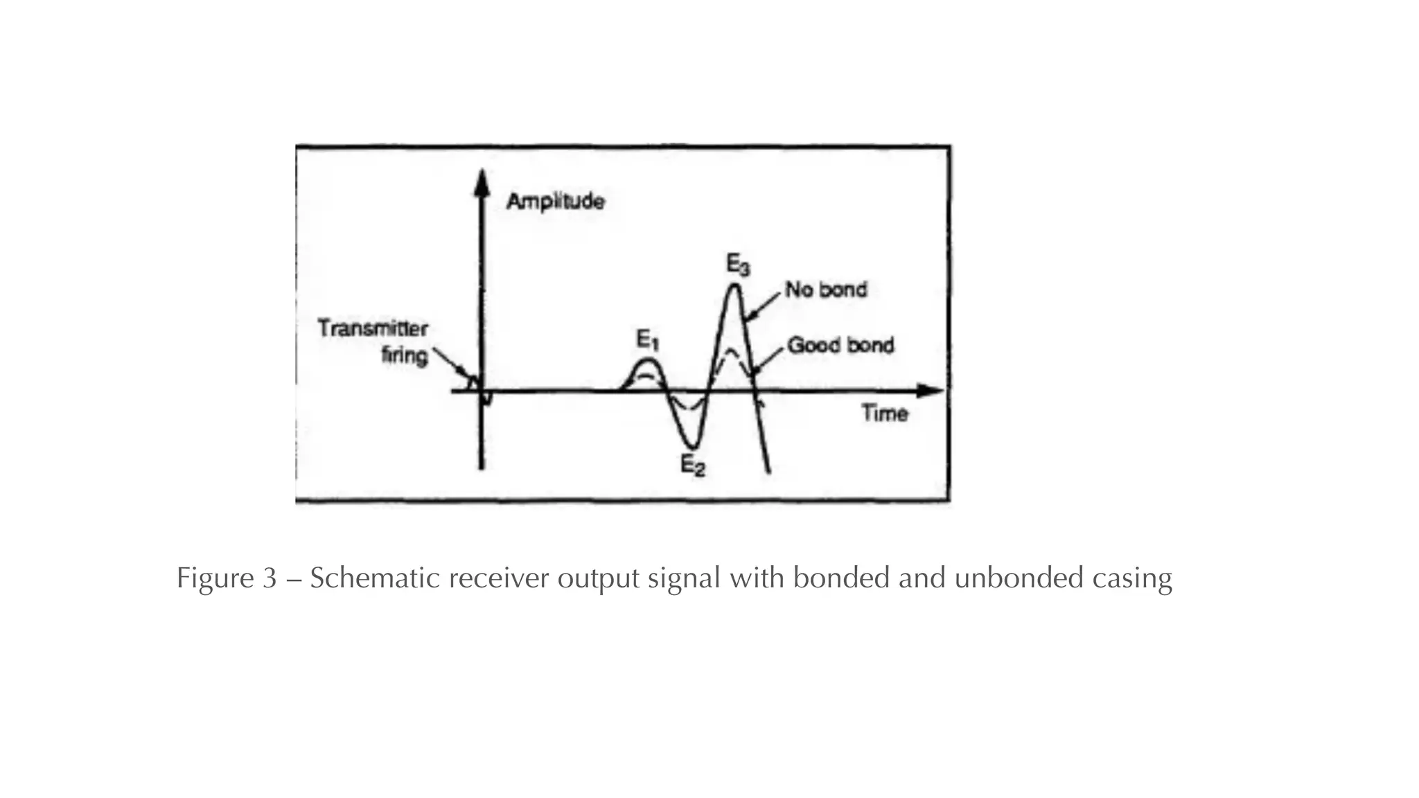 Cement Bond (CBL) & variabile desnity (VDL) Logs.pdf