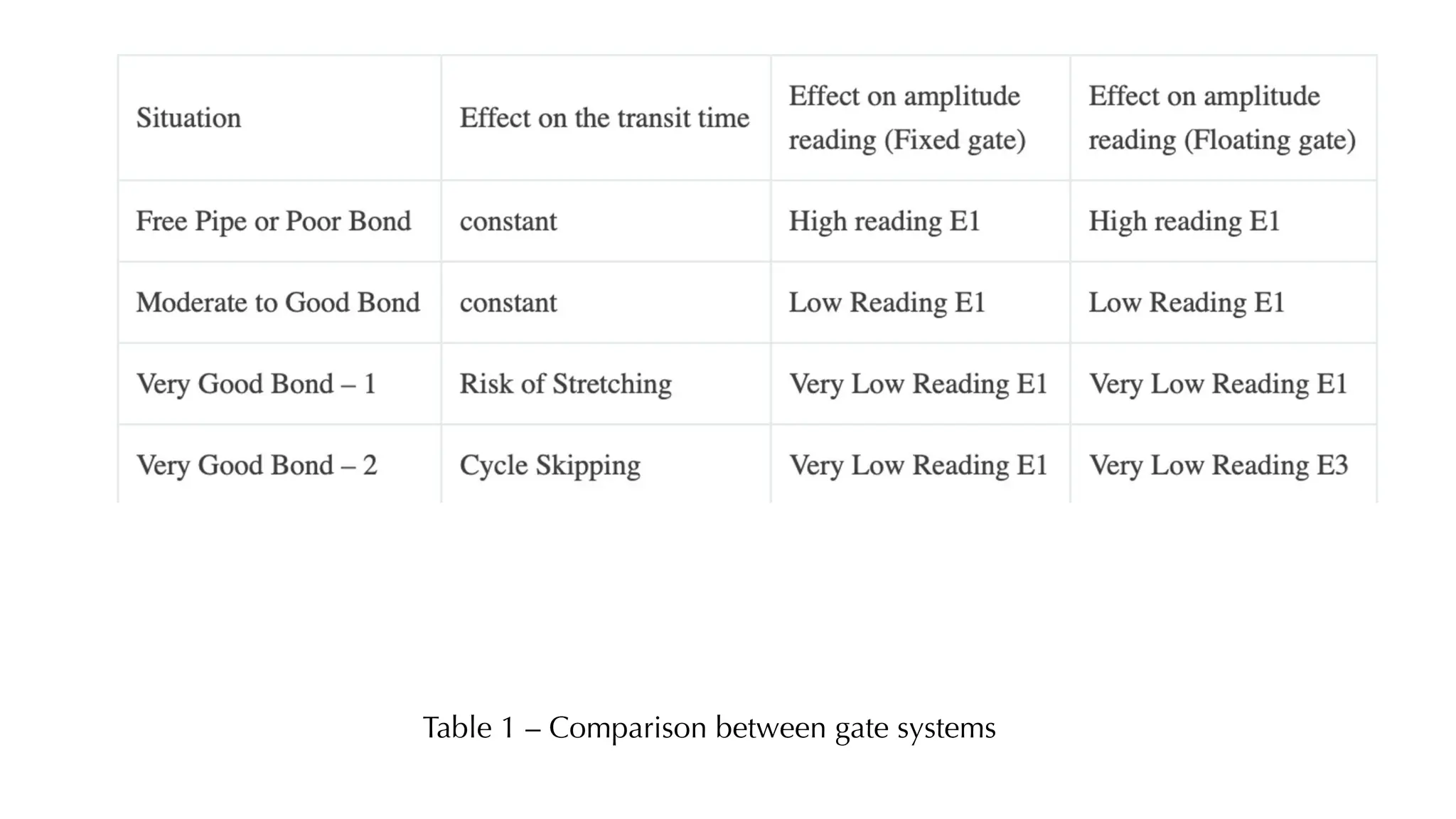 Cement Bond Cbl And Variabile Desnity Vdl Logs Pdf