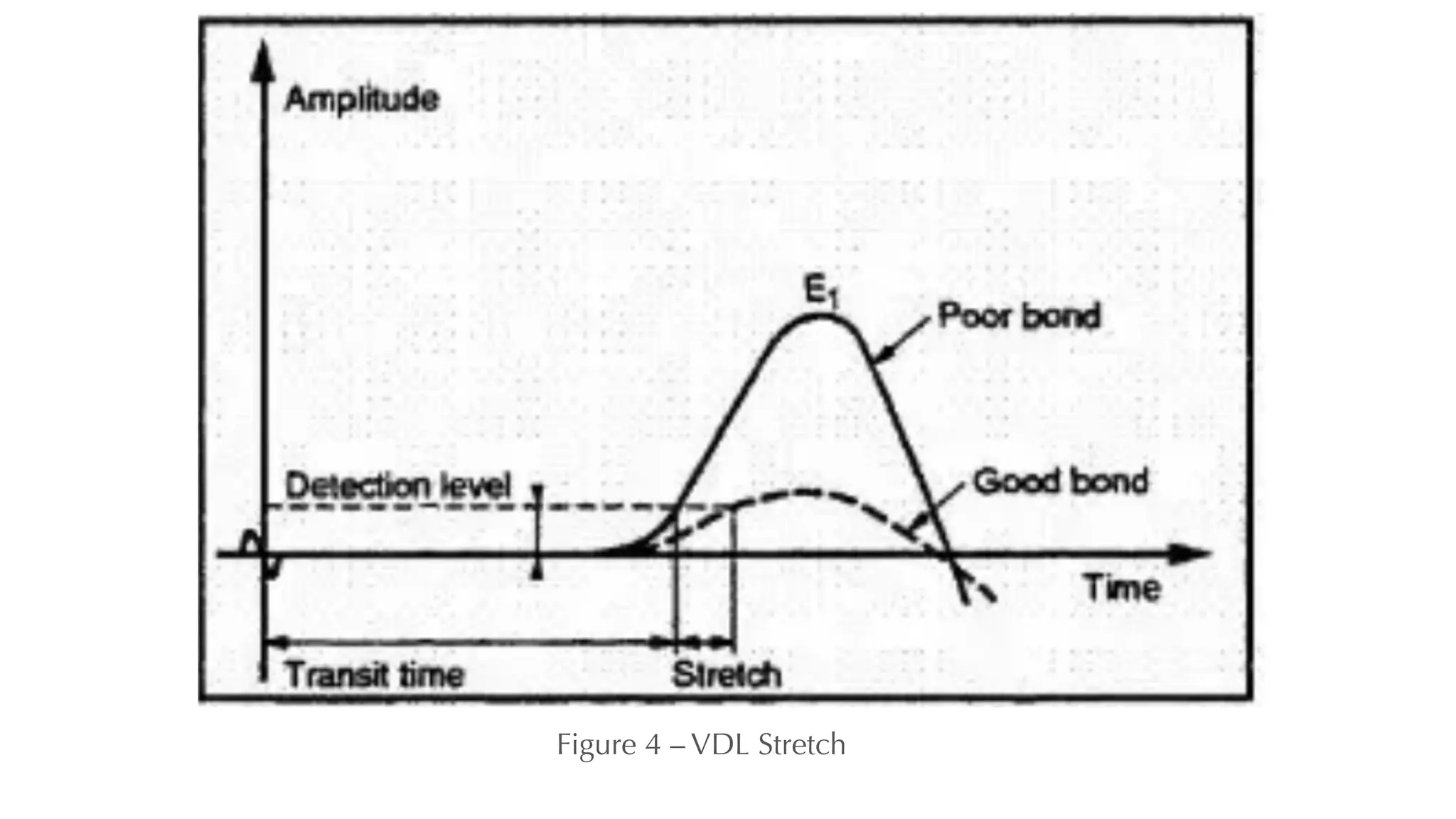 Cement Bond Cbl And Variabile Desnity Vdl Logs Pdf