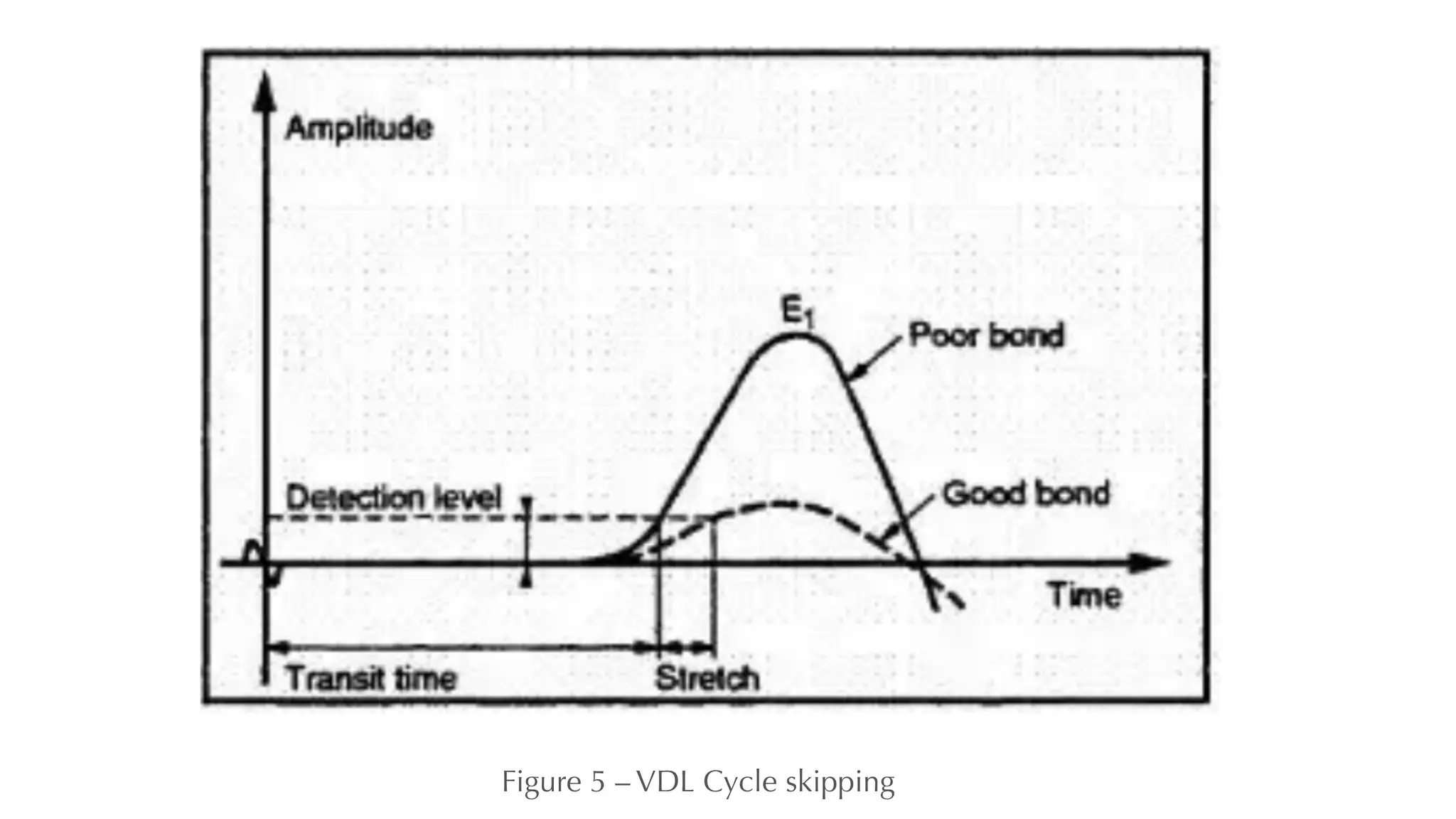 Cement Bond (CBL) & variabile desnity (VDL) Logs.pdf