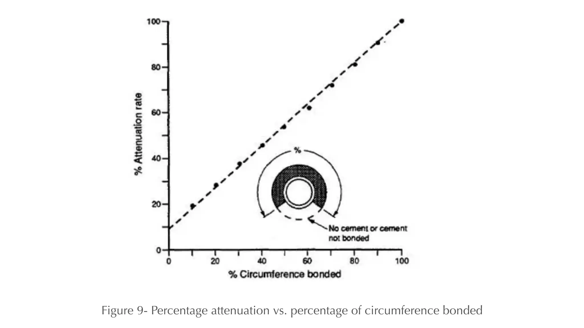 Cement Bond (CBL) & variabile desnity (VDL) Logs.pdf