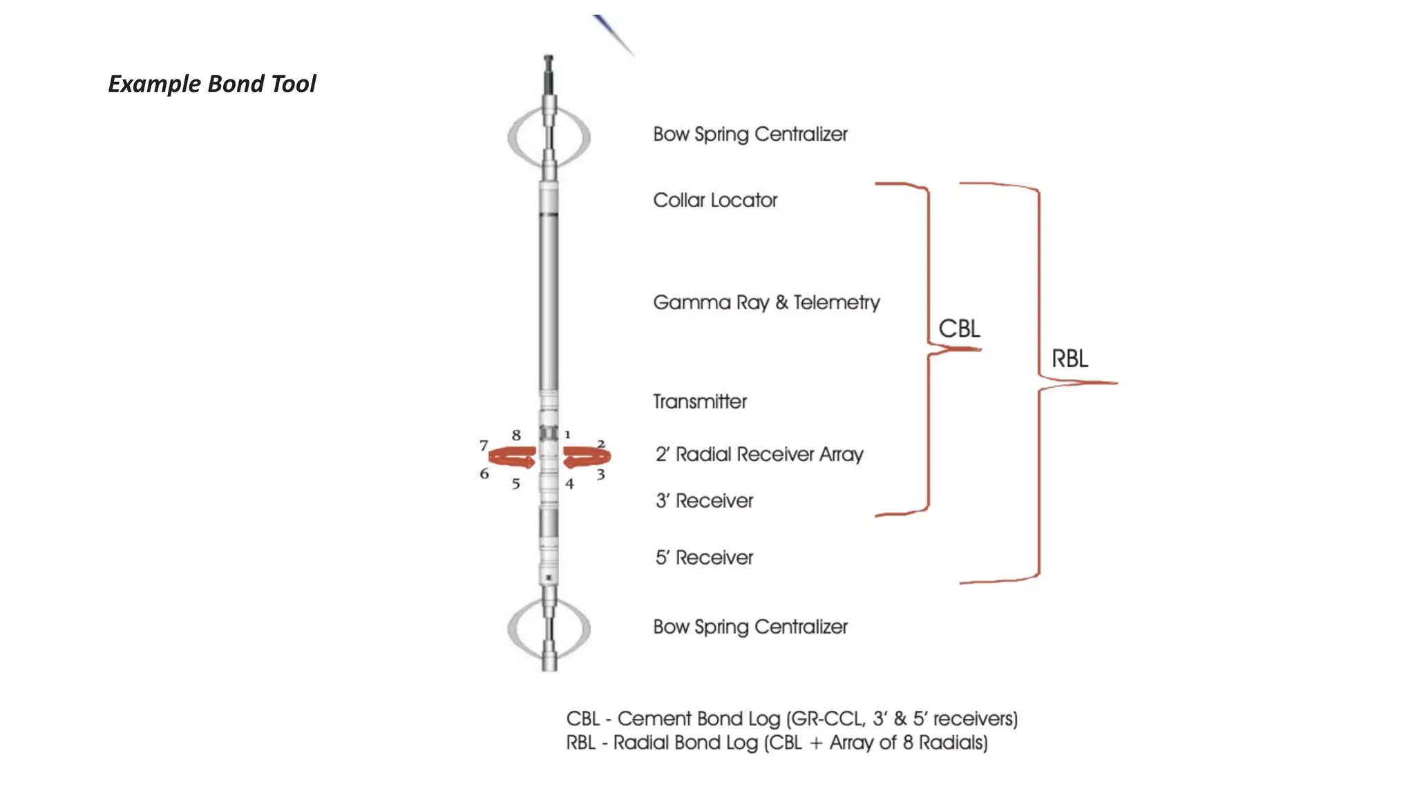 Cement Bond (CBL) & variabile desnity (VDL) Logs.pdf