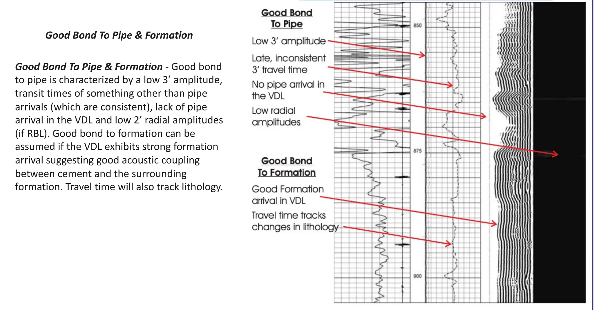 Cement Bond Cbl And Variabile Desnity Vdl Logs Pdf