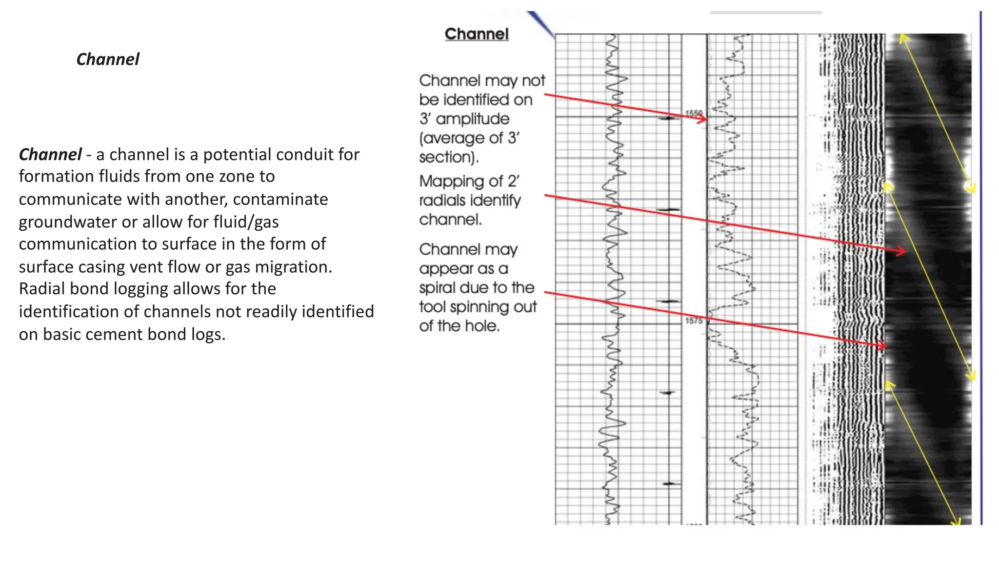 Cement Bond Cbl And Variabile Desnity Vdl Logs Pdf