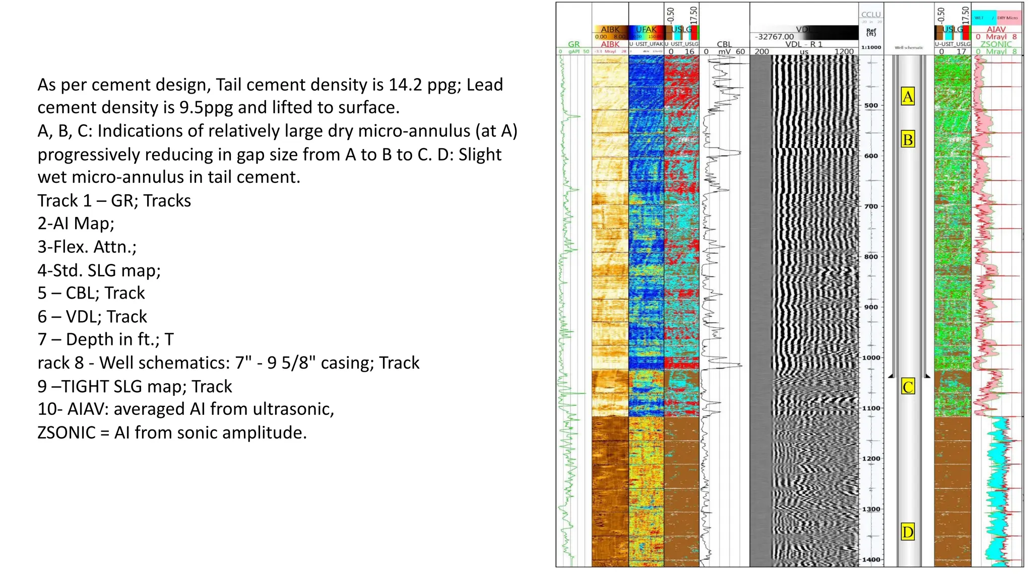 Cement Bond Cbl And Variabile Desnity Vdl Logs Pdf