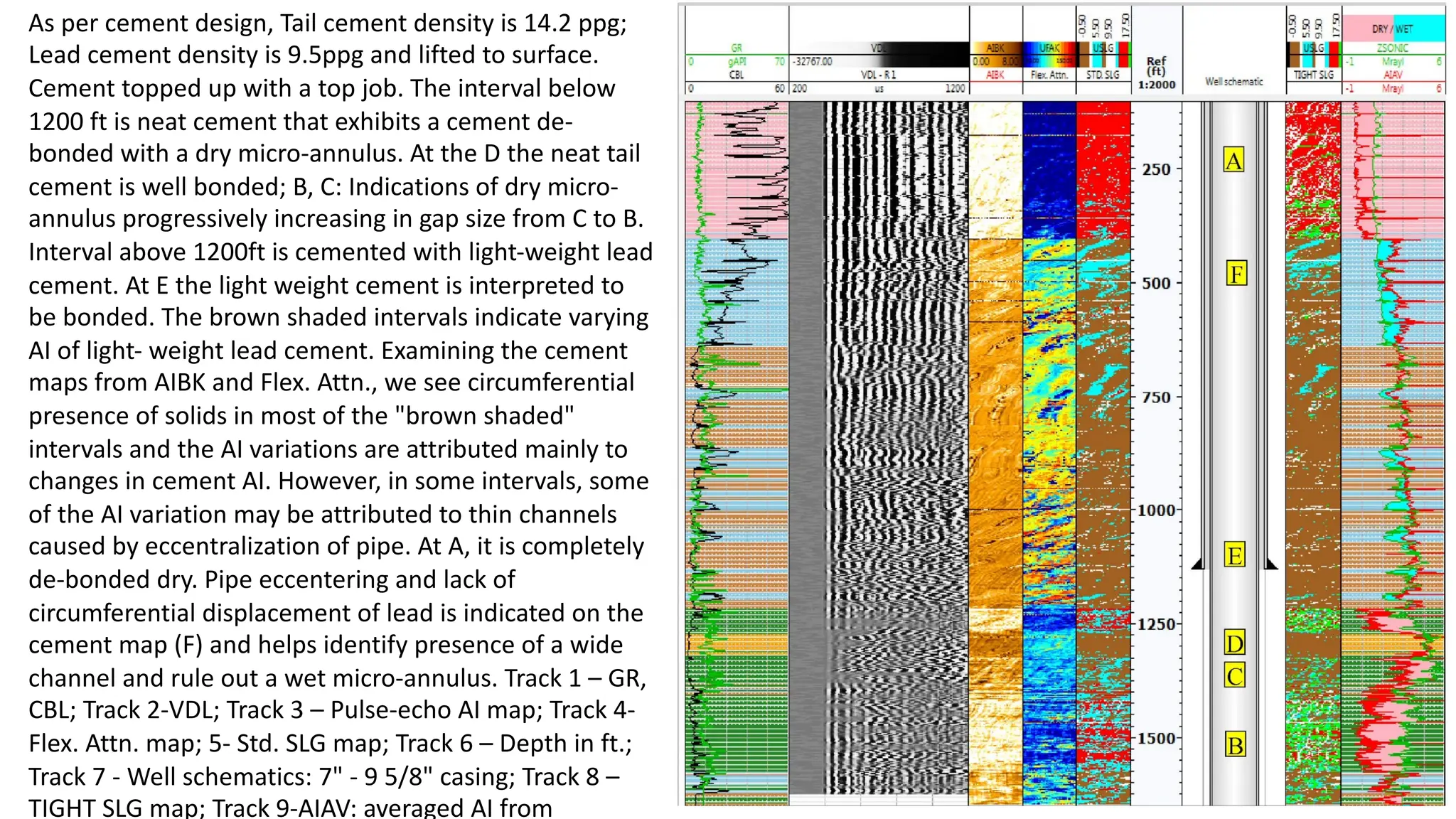 Cement Bond (CBL) & variabile desnity (VDL) Logs.pdf