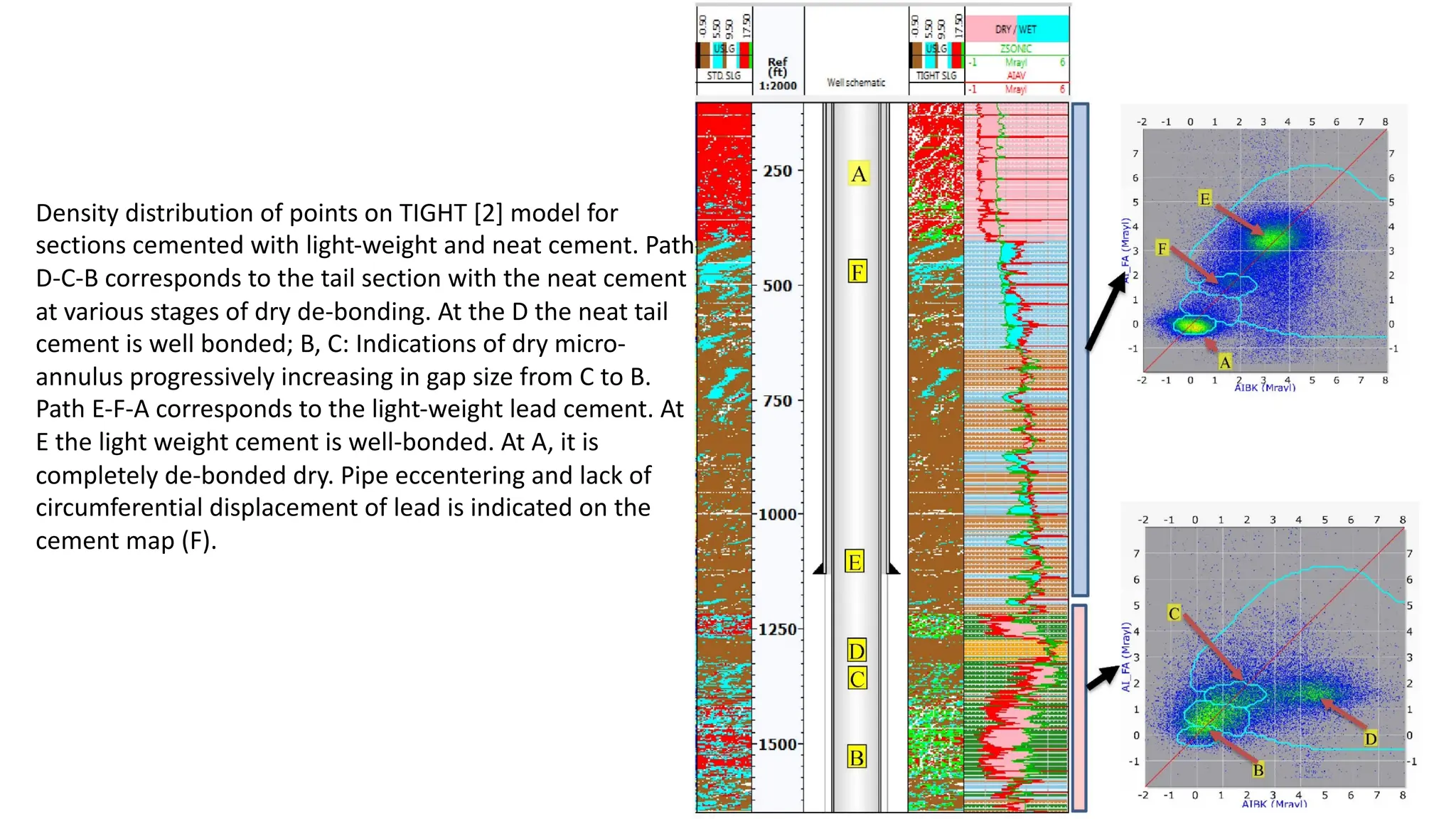 Cement Bond Cbl And Variabile Desnity Vdl Logs Pdf