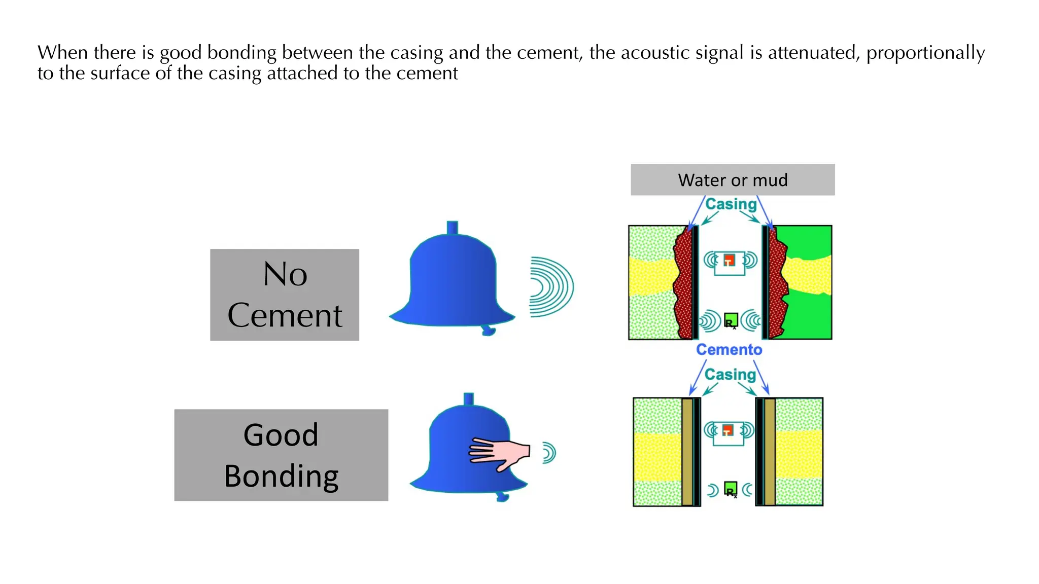 Cement Bond Cbl And Variabile Desnity Vdl Logs Pdf