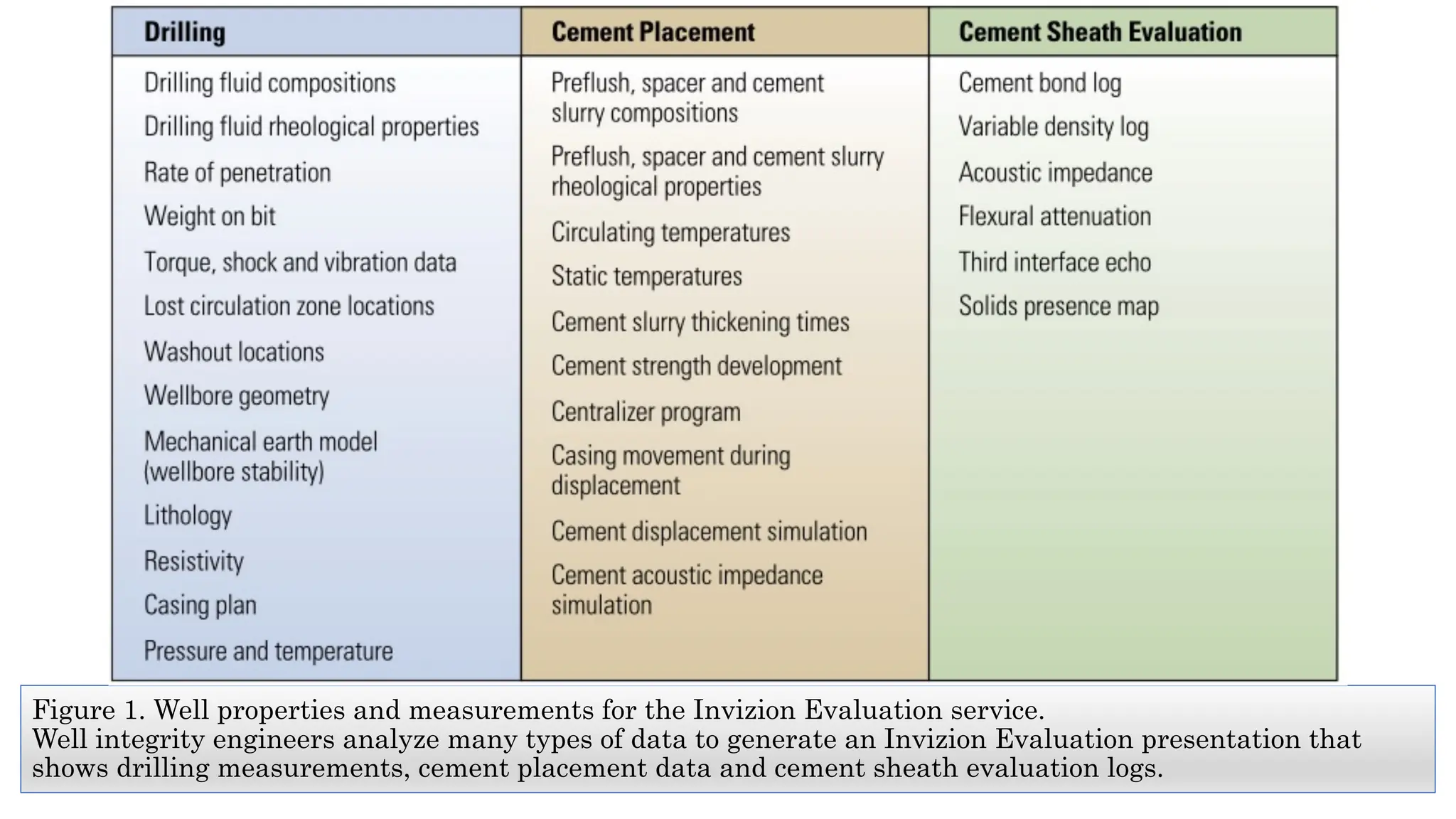 Cement Bond (CBL) & variabile desnity (VDL) Logs.pdf
