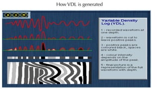 Cement Bond (CBL) & variabile desnity (VDL) Logs.pdf