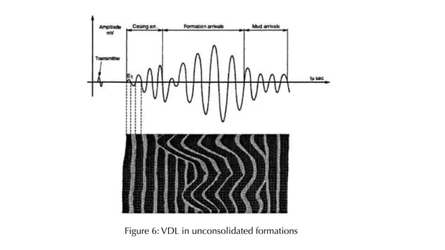 Cement Bond Cbl And Variabile Desnity Vdl Logs Pdf