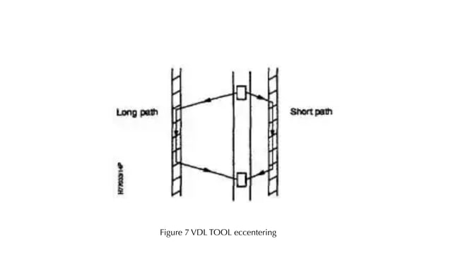 Cement Bond (CBL) & variabile desnity (VDL) Logs.pdf