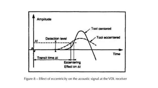 Cement Bond (CBL) & variabile desnity (VDL) Logs.pdf