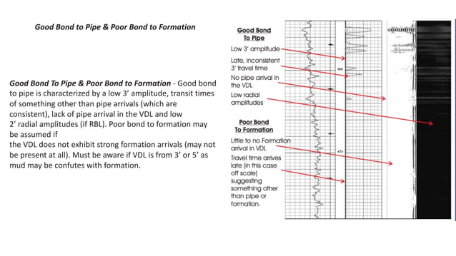 Cement Bond (CBL) & variabile desnity (VDL) Logs.pdf