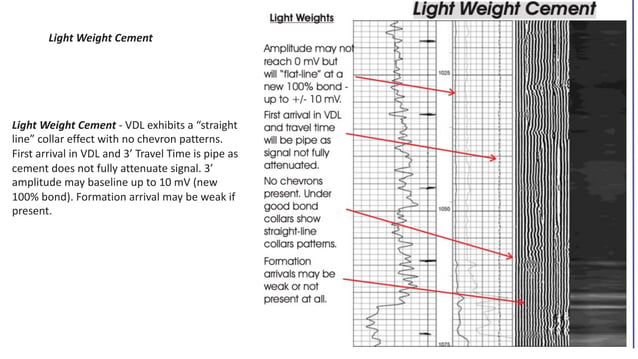 Cement Bond (CBL) & variabile desnity (VDL) Logs.pdf
