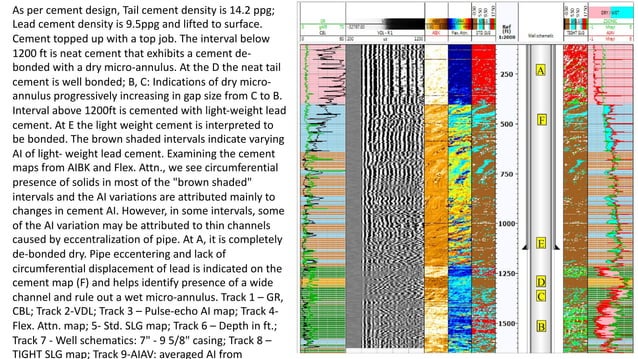 Cement Bond (CBL) & variabile desnity (VDL) Logs.pdf
