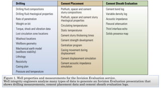 Cement Bond (CBL) & variabile desnity (VDL) Logs.pdf