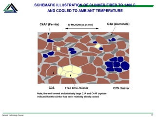 Cement Chemistry cement cement cement cement | PPT