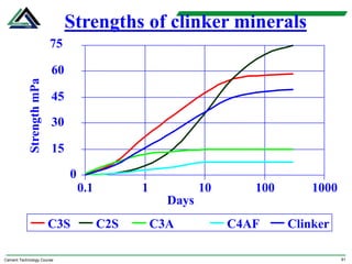 Cement Chemistry cement cement cement cement | PPT