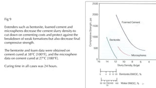 Cement Chemistry and Additives bbhhbbbbb | PPT