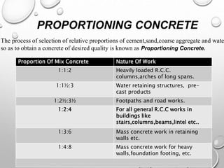 Cement Concrete Building Construction & Management(bcm)-IV sem | PPT