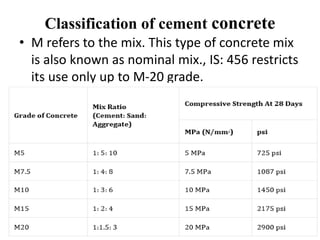 Cement concrete.pptx