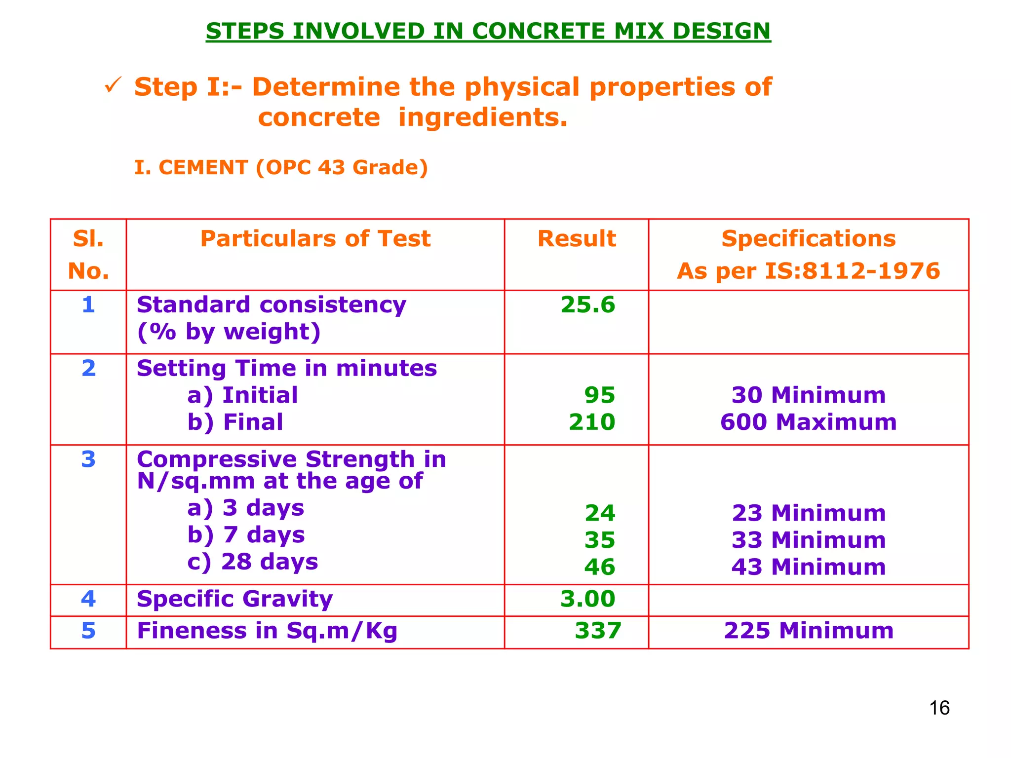 CEMENT CONCRETE MIX DESIGN.ppt