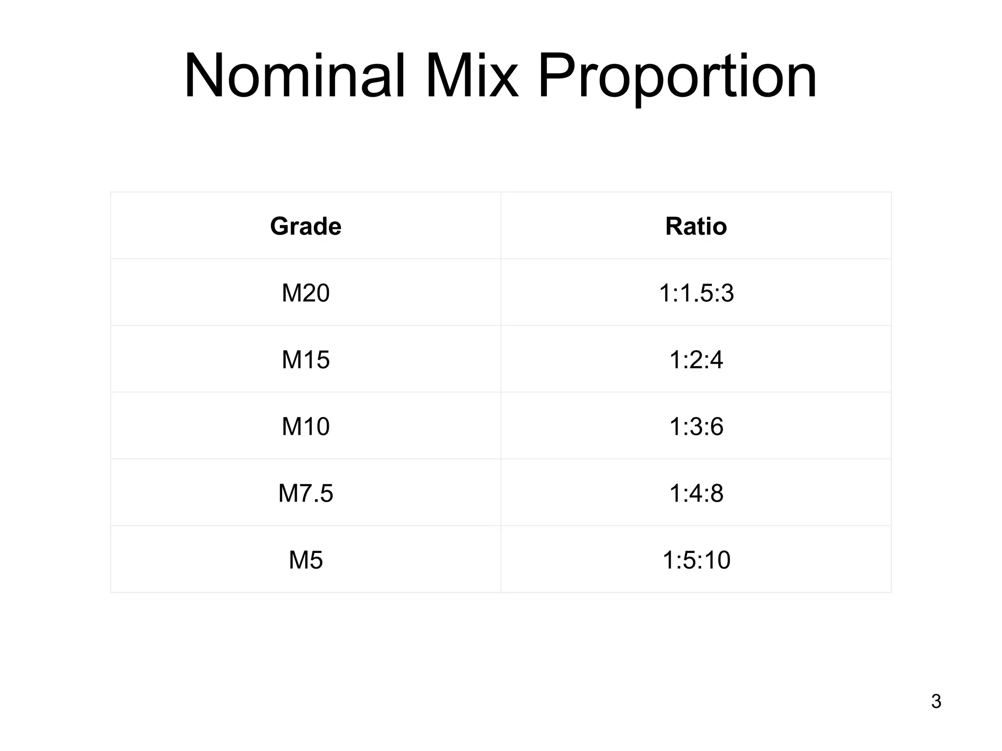 CEMENT CONCRETE MIX DESIGN.ppt