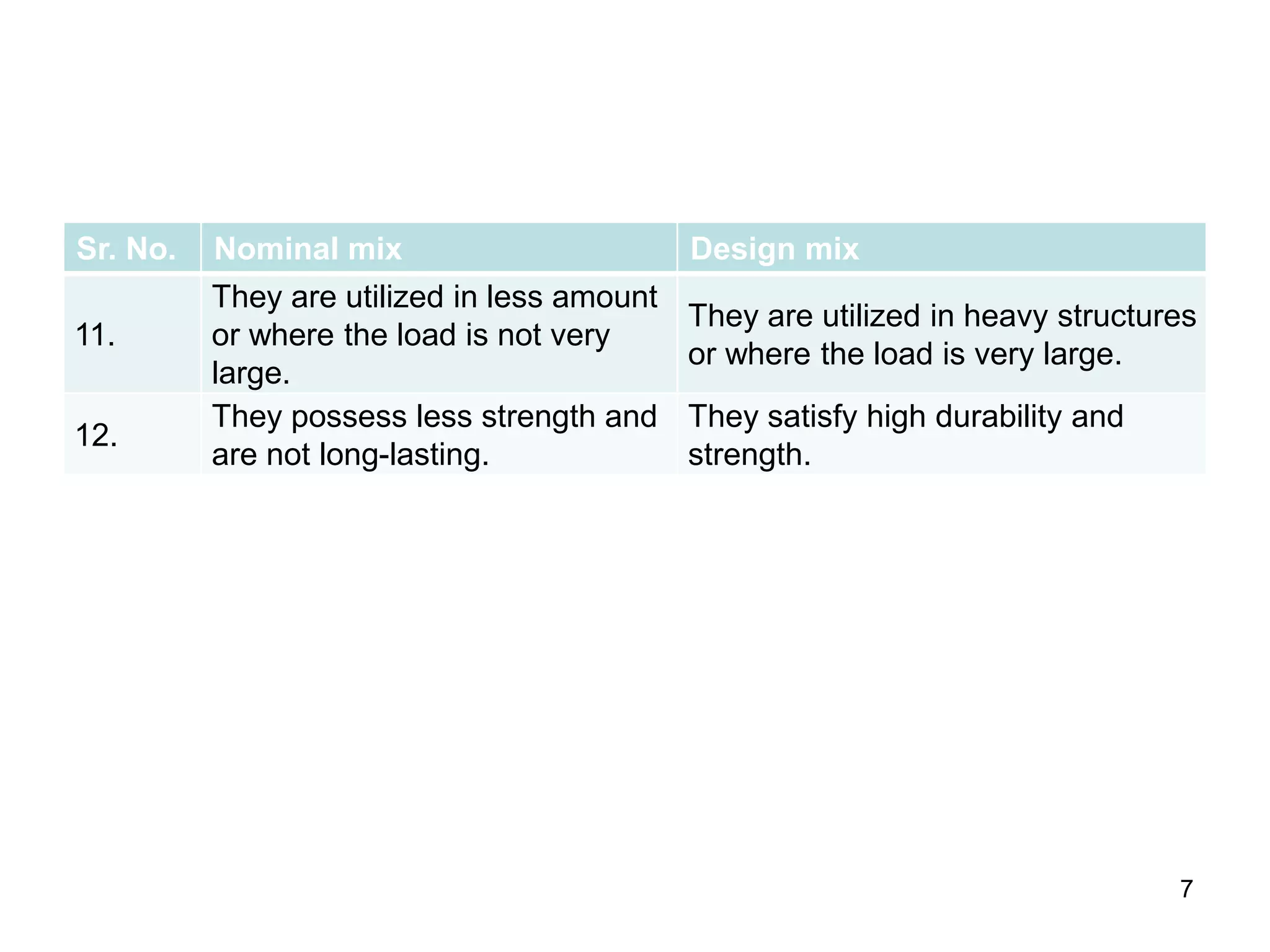 CEMENT CONCRETE MIX DESIGN.ppt