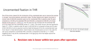 Cemented versus uncemented fixation in total hip replacement | PPTX
