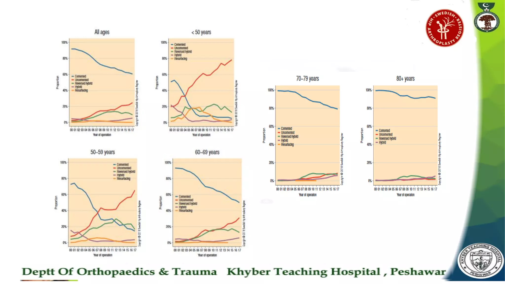 Cemented vs uncemented total hip arthroplasty | PDF