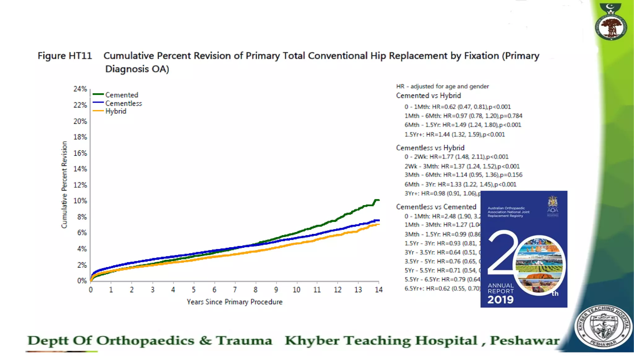 Cemented vs uncemented total hip arthroplasty | PDF