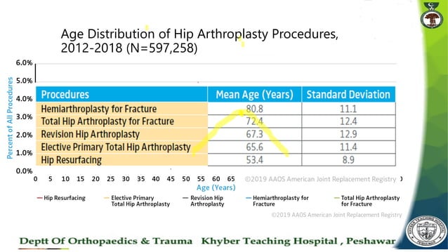 Cemented vs uncemented total hip arthroplasty | PDF | Bone and Joint ...