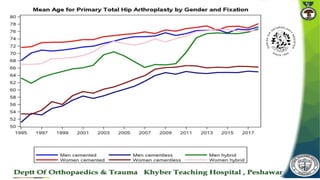 Cemented vs uncemented total hip arthroplasty | PDF