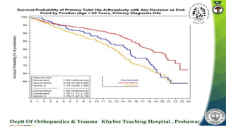 Cemented vs uncemented total hip arthroplasty | PDF