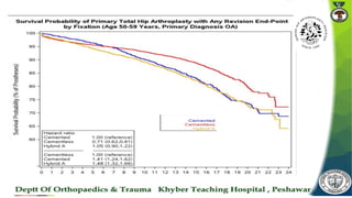 Cemented vs uncemented total hip arthroplasty | PDF