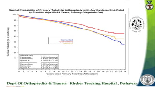 Cemented vs uncemented total hip arthroplasty | PDF