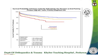 Cemented vs uncemented total hip arthroplasty | PDF