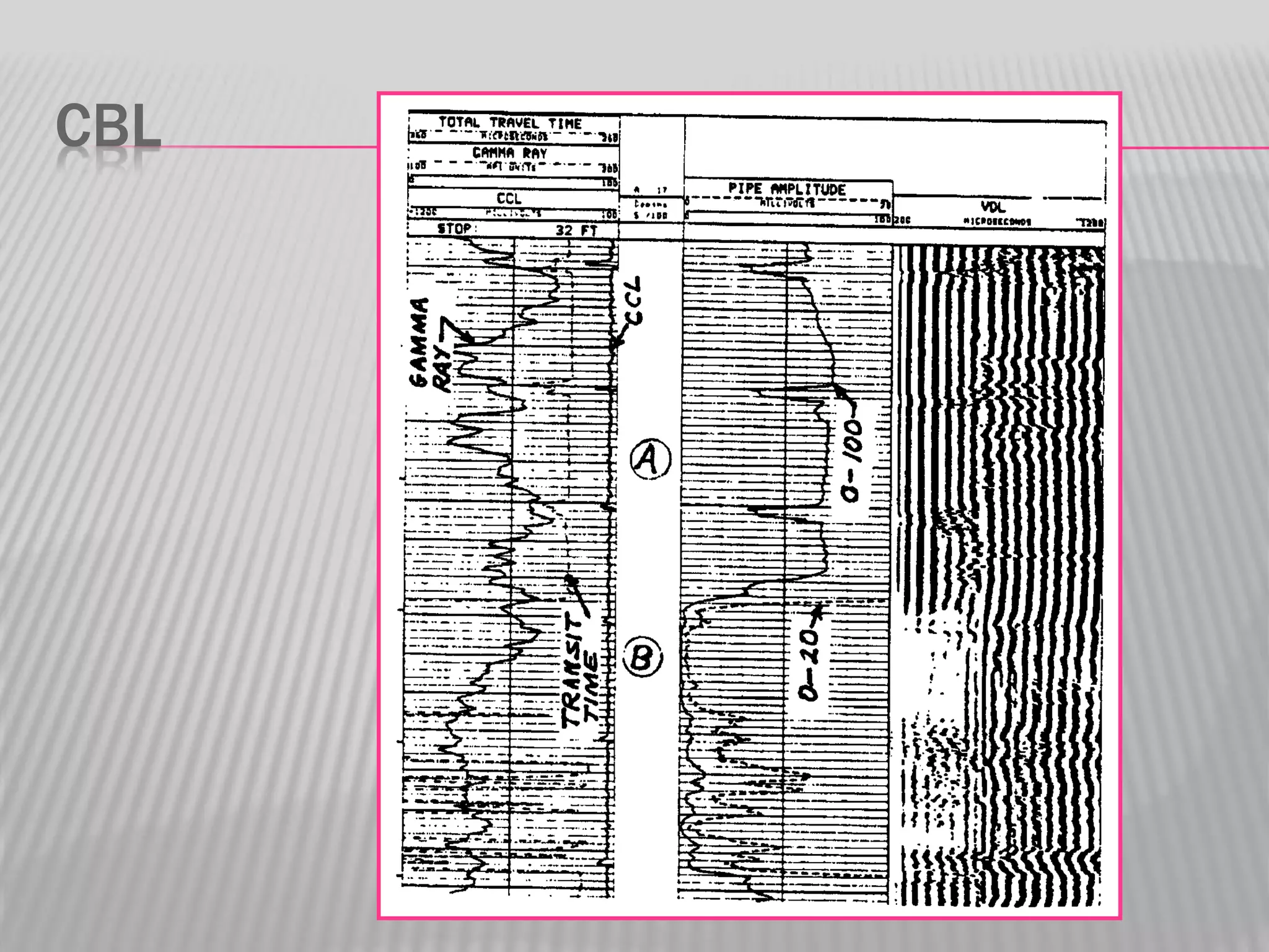 Cement Evaluation | PDF