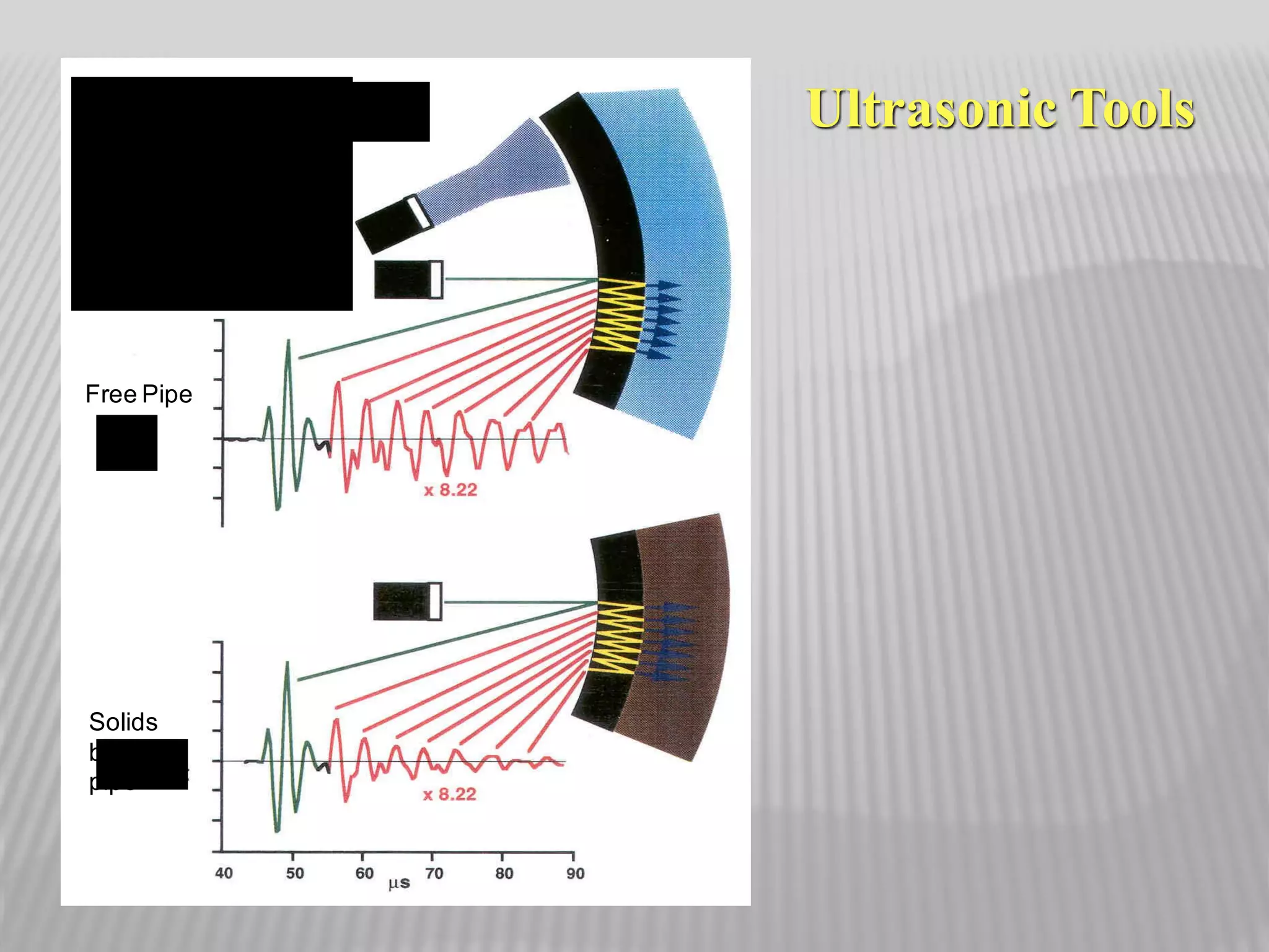 Cement Evaluation | PDF